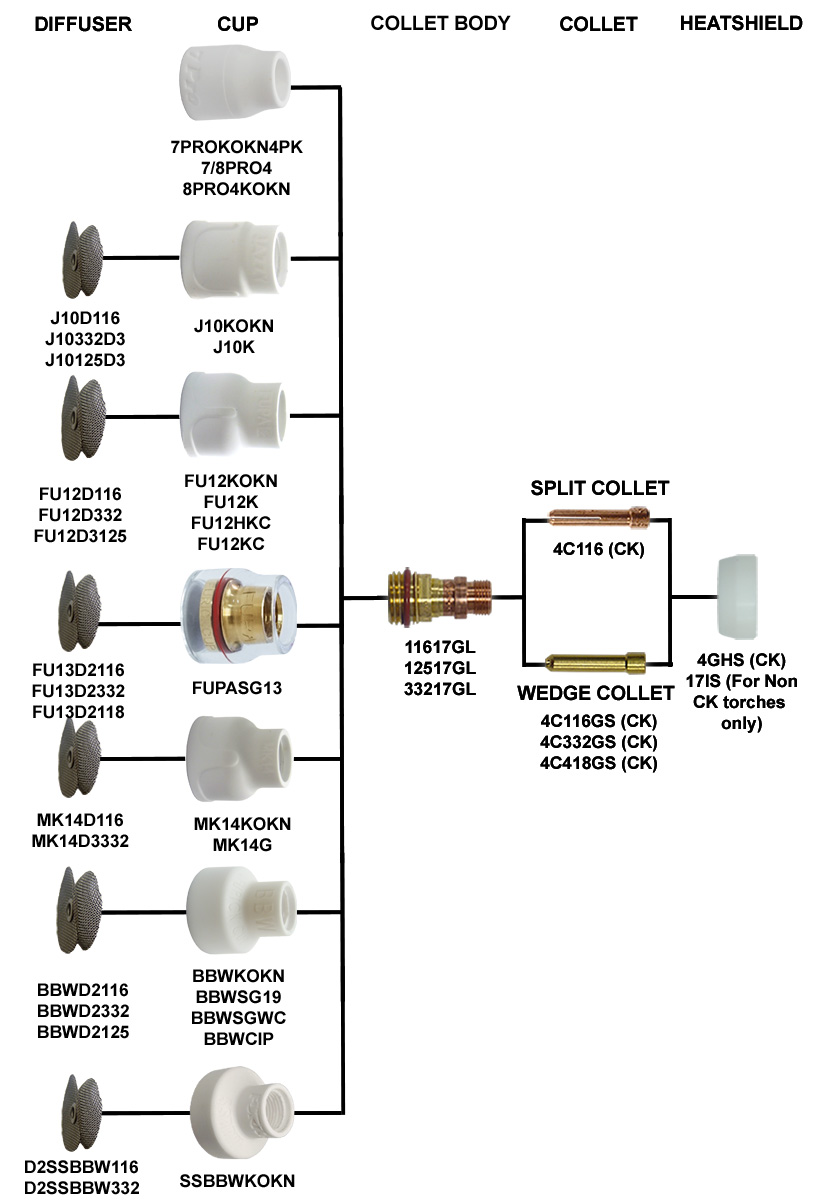 Furick 3 Series | TIG Welding Accessories | Rapid Welding